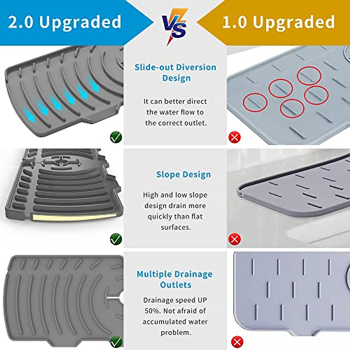 Silicone Faucet Handle Drip Catcher Tray，Sink Mat、Sink Protectors for Kitchen Sink Accessories Sponge Holder,Drip Protector Splash Countertop,Bathroom Faucet Accessories Drying Pad (Gray 1PCS)