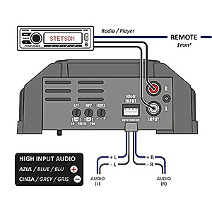 Stetsom IR 400.1 2 Ohms Compact Digital Mono Amplifier, Iron LINE, 400 Watts RMS 400x1, 2Ω Stable, Monoblock Digital Car Audio Amp TS, Full-Range Sound Quality, Crossover