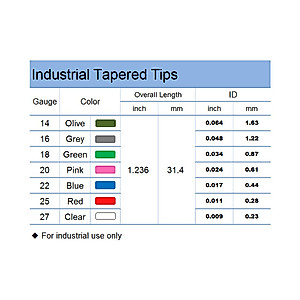 SANANTS 18 Gauge 1.24 Inch Blunt Plastic Tapered Tip Dispensing Fill Needle,Rigid,Precision Filling,Green 20 PCS