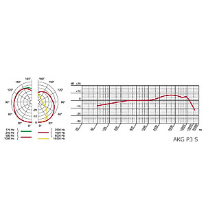 AKG Pro Audio Perception P3S High-Performance Dynamic Cardiod Microphone for Backing Vocals and Instruments,Black