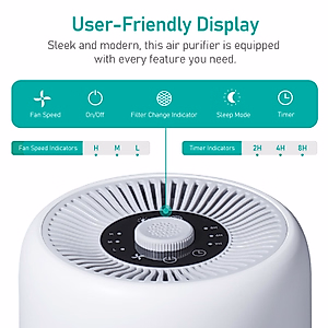 2 Pack TPLMB Air Purifiers for Bedroom H13 HEPA Filter,Fragrance for Better Sleep,Small Air Purifier with Nightlight Speed Control,For Home Living Room Dorm,24dB Filtration System,P60 (2, White)