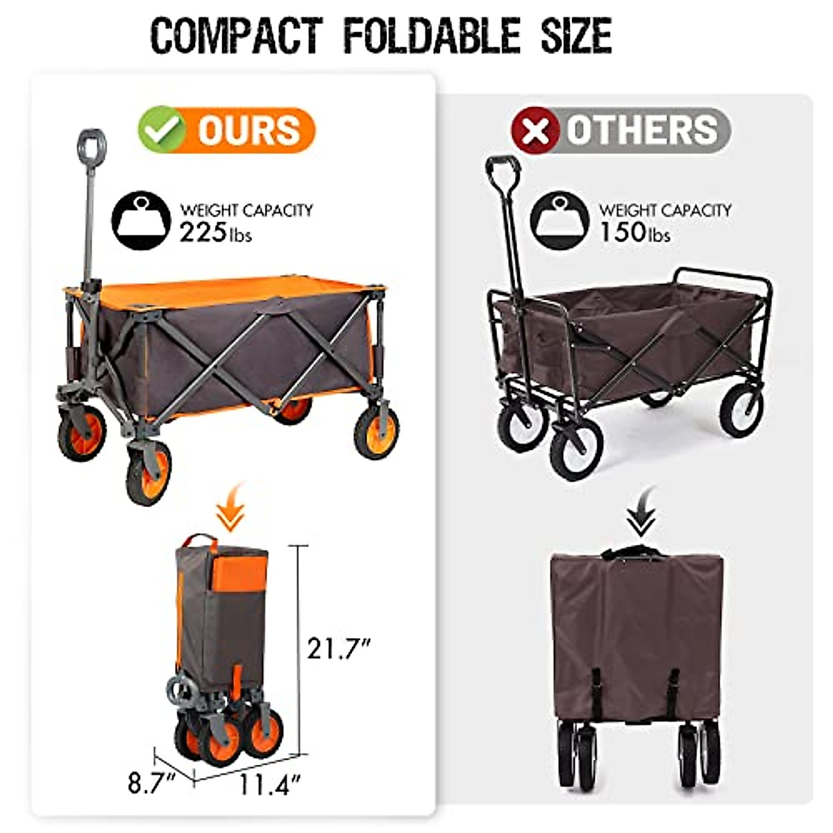 Portal Collapsible Folding Wagon, Push Pull Foldable Beach Wagon Cart with All-Terrain Wheels, Heavy Duty Utility Grocery Wagon for Outdoor Camping Garden Sport Shopping, Holds 225 lbs, Grey/Orange