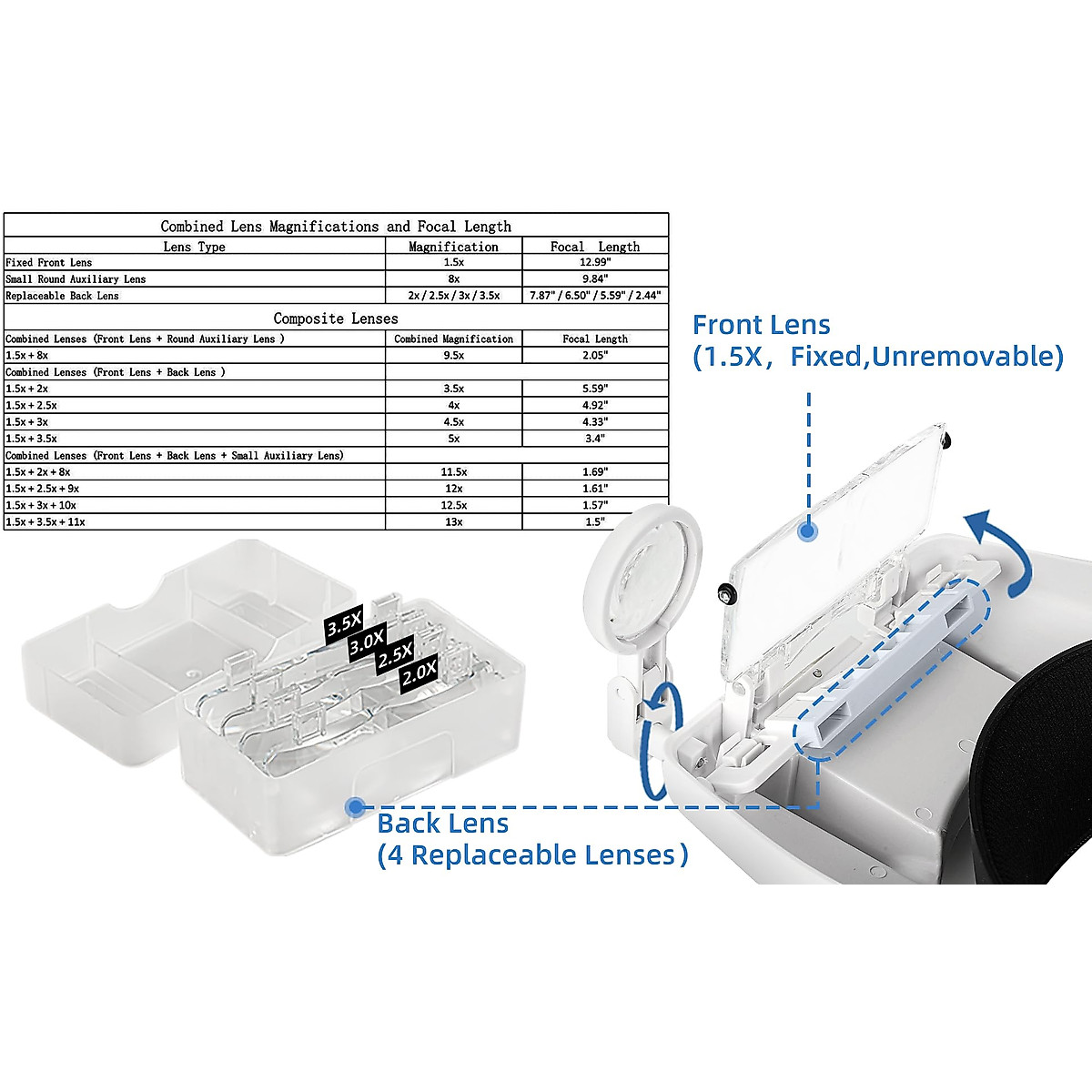 Lighted Head Magnifying Glasses Visor Headset with Light - Headband Magnifier Loupe Hands-Free for Close Work,Sewing,Crafts,Reading,Repair,Jewelry (1.5X to13.0X)