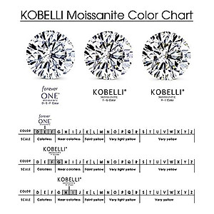 Kobelli Forever One Moissanite and Lab Grown Diamond Engagement Ring 1 3/4 CTW 14k White Gold (DEF/VS), 6.5