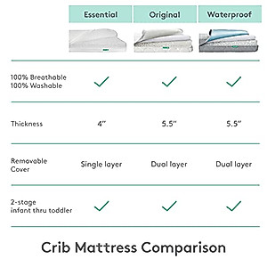 Newton Baby Crib Mattress and Toddler Bed - 100% Breathable, Babies Can Breathe Right Through It, 100% Washable, Non-Toxic, Better Than Organic - Removable Cover -Deluxe 5.5" Thick - White