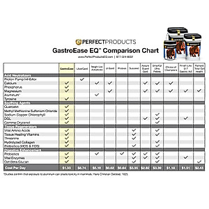 Perfect Company GastroEase 5 Pound