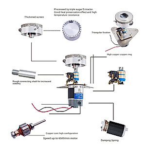 Candy Floss Maker Machine Commercial, Cotton Candy Maker Floss Machine Cart 1350W, Temperature and Speed Control, Tabletop Commercial Cotton Candy Sugar Maker