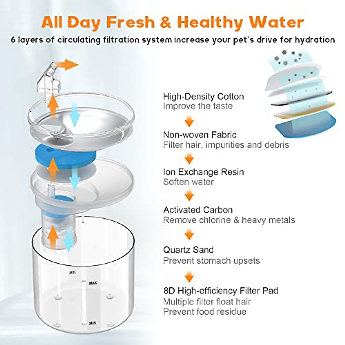 Cat Water Fountain Stainless Steel -SINDOX Dog Water Bowl Fountain, 2.6L/88oz Automatic Cat Fountains Ultra Quiet Pet Drinking Water Dispenser for Cats, Dogs, Multiple Pets with 3 Filters-Transparent