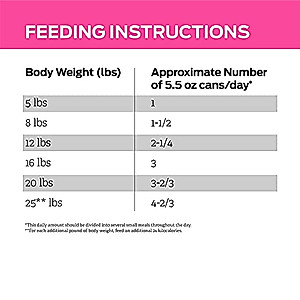 Purina Pro Plan Veterinary Diets UR Urinary St/Ox Savory Selects Feline Formula Salmon Recipe Wet Cat Food, 5.5 oz., Case of 24, 24 X 5.5 OZ