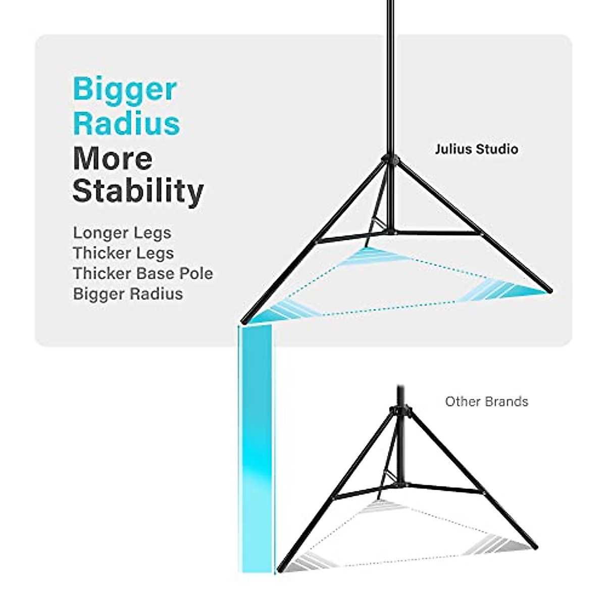 Julius Studio 10.1 ft. Extra Wide & 7.6 ft. Tall (122 x 91 inch) Backdrop Stand, Background Support Equipment, Great fit for 10 ft. Screens, Complete Accessory Kit for Photo Video Studio, JSAG283