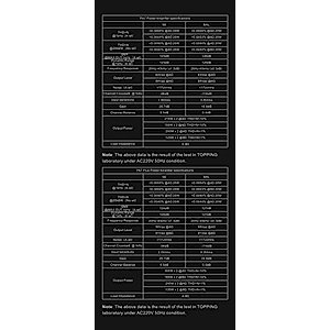 Topping PA7 Series PA7 Plus XLR TRS RCA Input Fully Balanced High Performance Power Amplifiers (PA7 Plus Black)