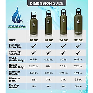 HYDRO CELL Stainless Steel Water Bottle with Straw & 2 Standard Mouth Lids (32oz 24oz 20oz 16oz) Keeps Liquids Hot or Cold w/Double Wall Vacuum Insulated Leak Proof Sport Design (Army 32oz)