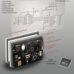 STONE 7" Inch HMI 800x480 TFT LCD UART HD Brand Monitor Full Color Screen with RS232/USB