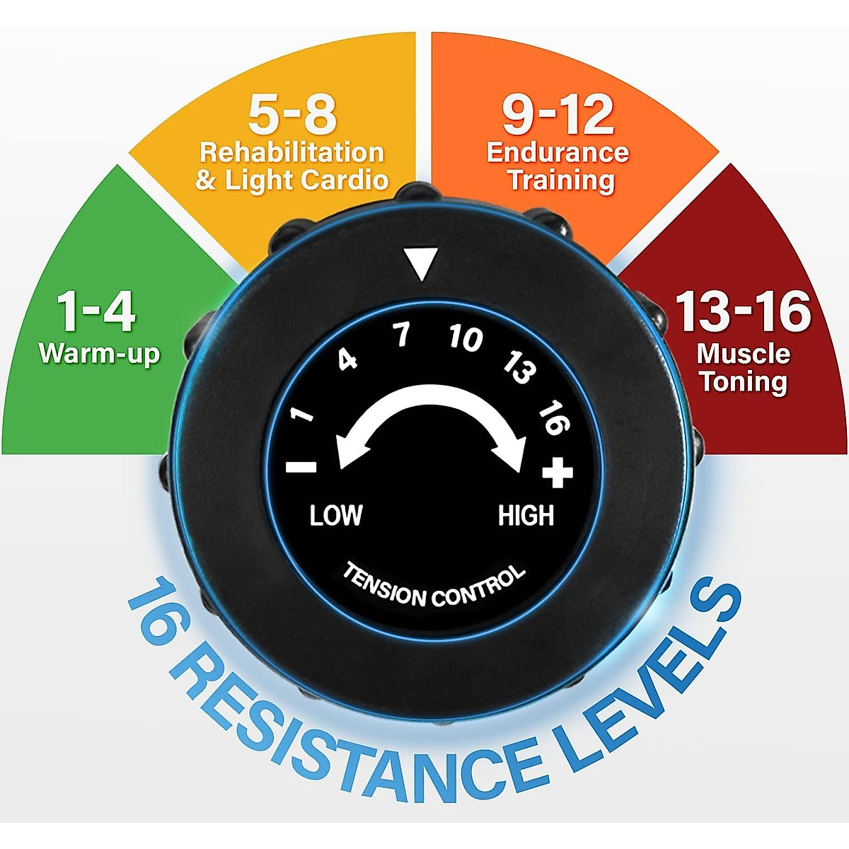 Vaunn Under Desk Stationary Bike, Electronic Pedal Exerciser for Physical Therapy, Light Cardio for Arms and Legs, Home & Office Use