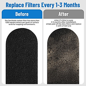 Ceiling Fan Filters for Blades,Ztaussi 5pcs Activated Coconut Shell Carbon Air Filters, Charcoal Vent Filter for Home, Cleaner Air, Dust Control