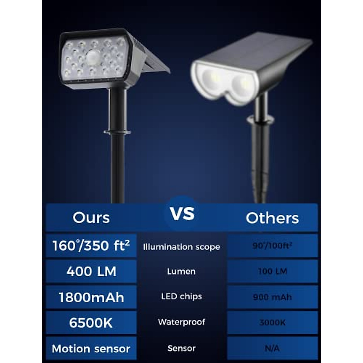 SIDSYS Solar Spot Lights Outdoor, Motion Sensing Solar Outdoor Lights, IP65 Waterproof Spotlights with High Condensing Lens, Outdoor Solar Lights for Yard Garden Pathway Patio 2 Pack