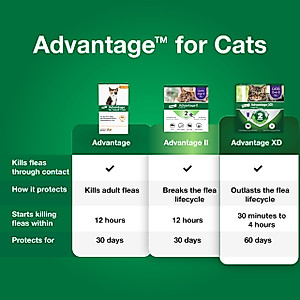 Advantage Topical Cat Flea Treatment and Prevention for Small Cats 2-9 lbs. | Apply Flea Drops Monthly | 2 Treatments