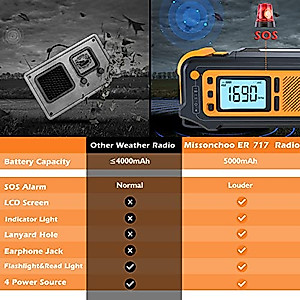 5000mAh Emergency Weather Solar Radio: Missonchoo Hand Crank AM/FM/NOAA Alert Radio 4 Ways Powered with Flashlight | Cellphone Charger | SOS Alarm for Survival Camping Home Outdoor