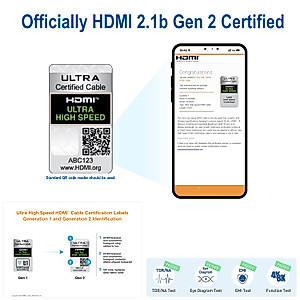 Fusion8K HDMI 2.1 Certified Cable Supports 10K 8K @60Hz and 4K @120Hz Compatible with All TVs, BluRay, Xbox Series X, PS5 (6 Feet)