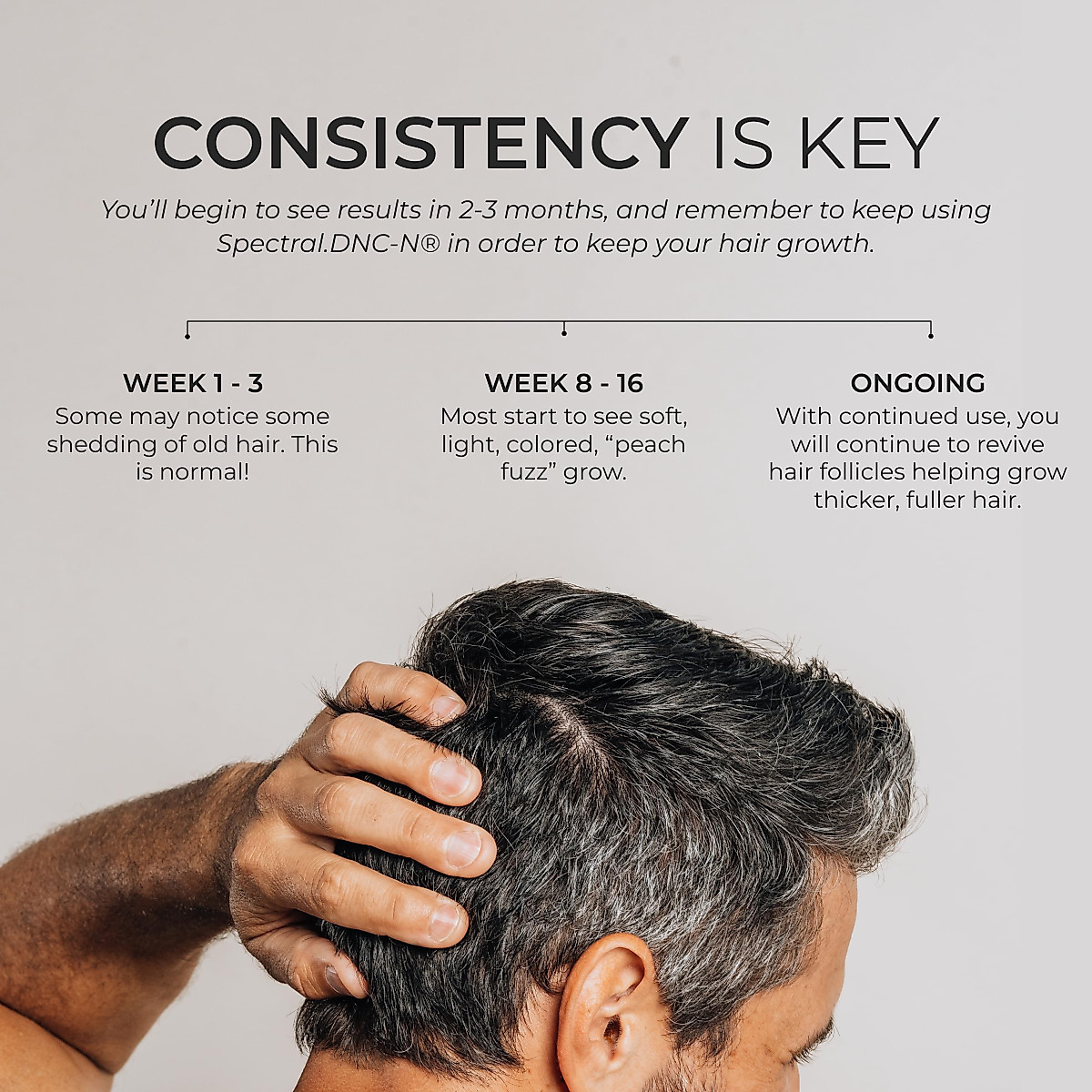 Spectral.DNC-N Hair Thickening, Strengthening Hair Serum for Men and Women by DS Laboratories - Supports Hair Growth, Minimize Shedding, Experience Thicker, Fuller, Stronger Hair, Color Safe (2 fl oz)