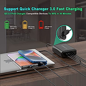 USB C Fast Charger, CHANEDE 120W Compact 5 Port USB C Charging Station,Laptop Portable USB C Wall Charger PD Adapter 3 USB C and 2 QC USB A for Notebook MacBook Pro/Air, Galaxy, iPhone, Dell XPS IPad