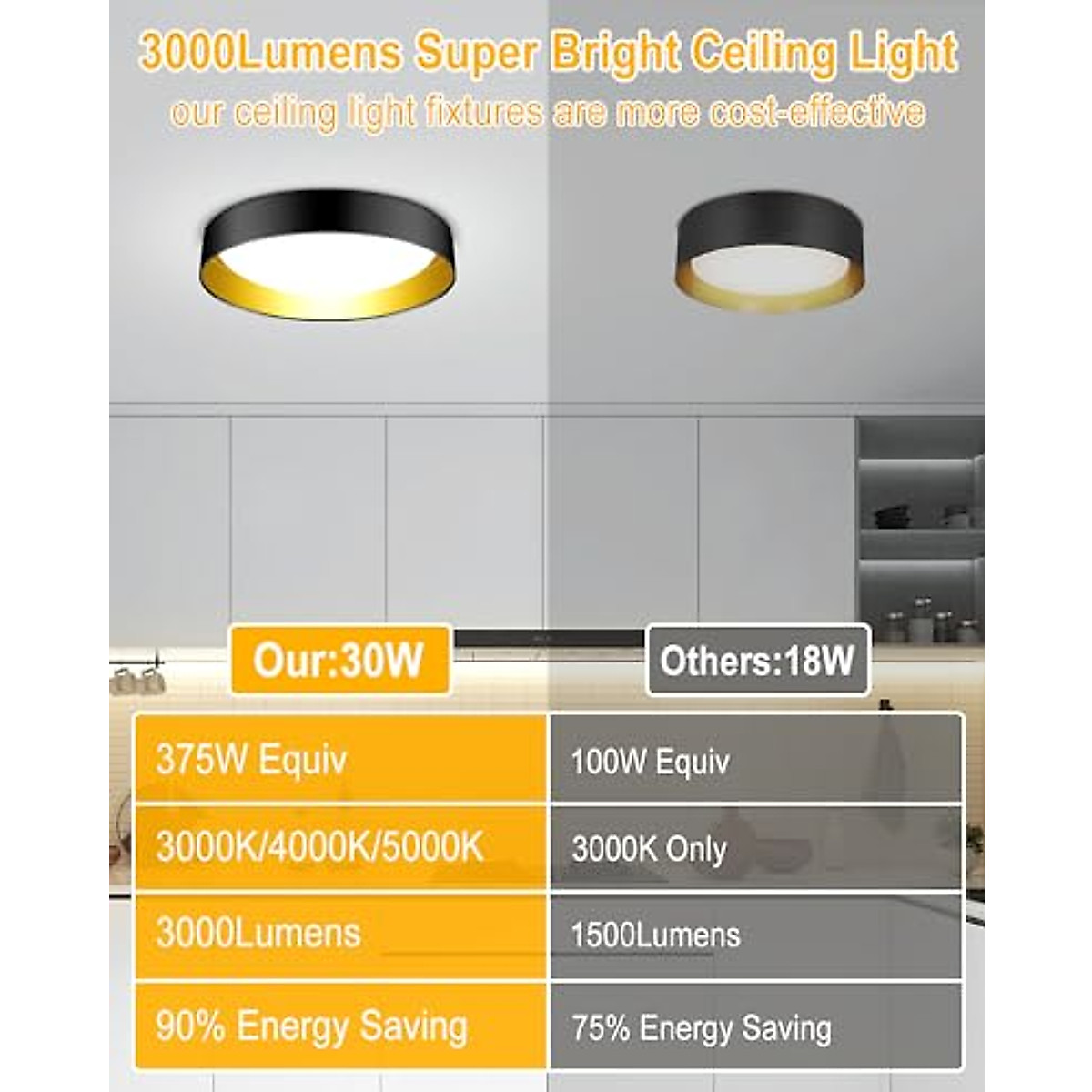 Flush Mount Ceiling Light Fixtures - 2Pack LED Ceiling Light Fixture 30W[375W Equiv] 3000LM Dimmable Bedroom Ceiling Lights, 3000K/4000K/5000K Black Ceiling Light for Bedroom Kitchen Hallway Closet