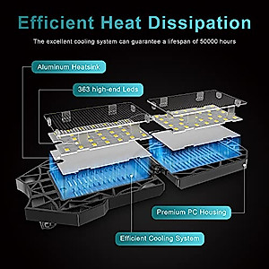 2-Pack Led Garage Light 180W, 18000LM LED Garage Ceiling Lighting with E26/E27 Medium Base, 6000K Deformable LED Shop Light with 10+1 Adjustable Panels Lights for Garage, Workshop, Attic, Basement
