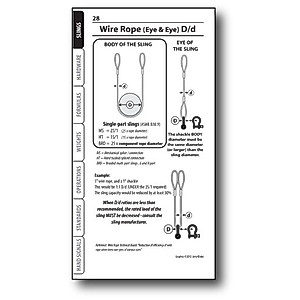 Rigging Handbook 4th Edition