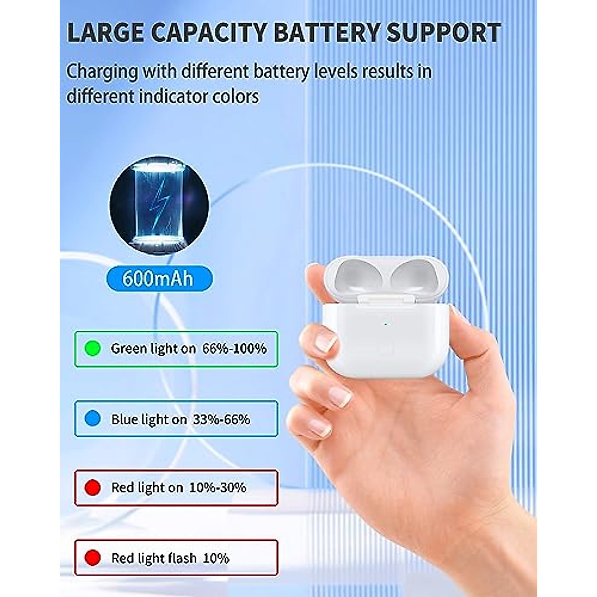 Wireless Charging Case Replacement Compatible with AirPod 3rd Generation, Air Pod 3 Charger Case with Bluetooth Pairing Sync Button Without Earbuds, White