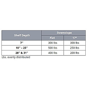 Lozier TL Shelf - Retail Display Shelving - Compatible Gondola Shelving Units - Product Shelves for All Commercial Business Types - 4' Width x 16" Depth (White)