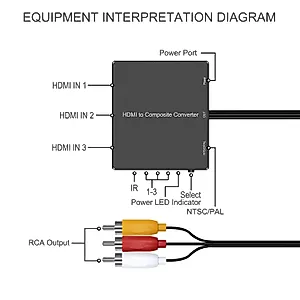 Dingsun 3 Port HDMI to RCA Converter HDMI to Older TV AV Adapter for Fire Stick, Roku, PS4, Appler TV, HD Play, PC, DVD Players etc.