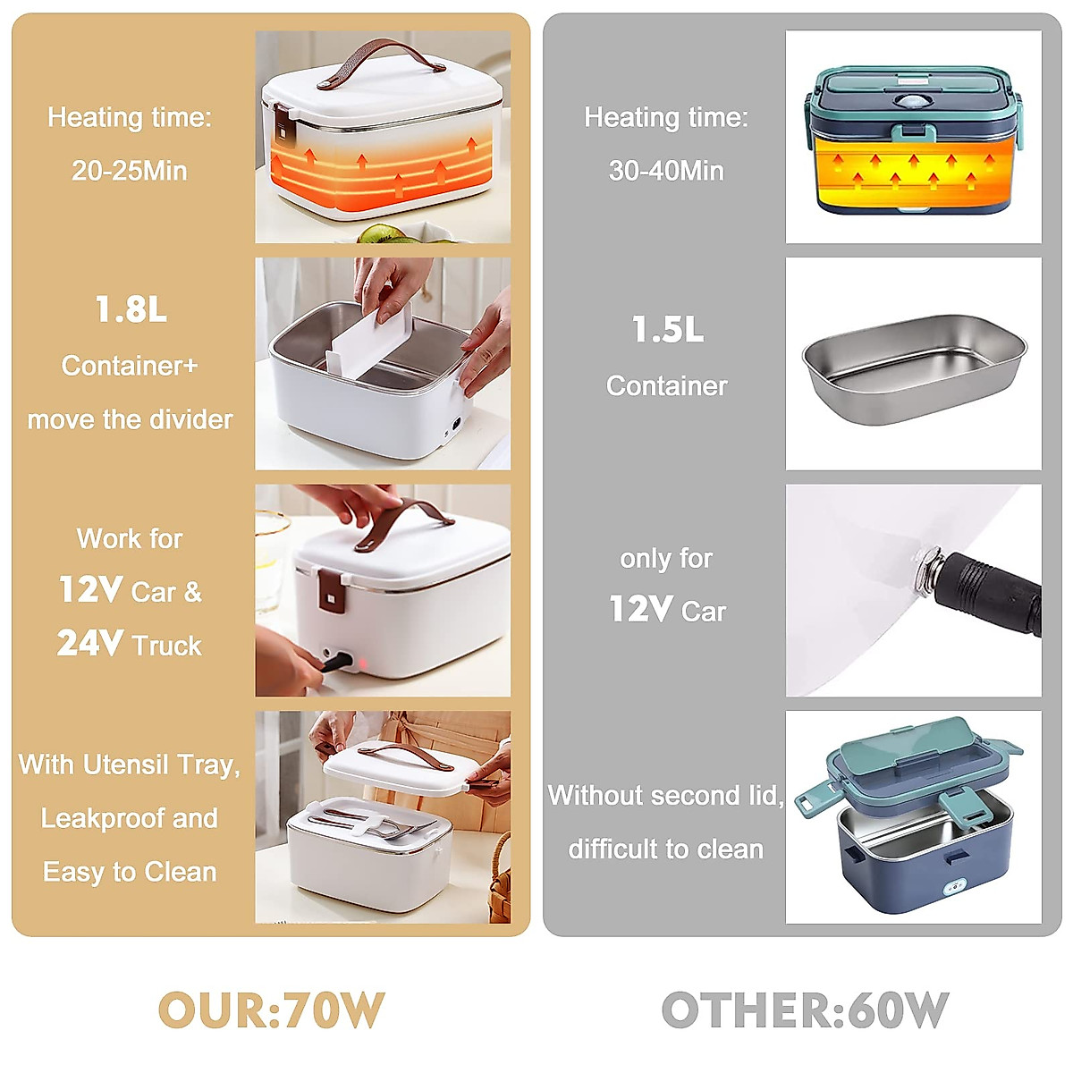 Landmore Electric Lunch Box Food Heater, 70W Food Heated 110V & 12V Portable Food Warmer Heater for Truck/Car/Home Self Heating Box with 1.8L 304 Stainless Steel Container and Lunch Bag