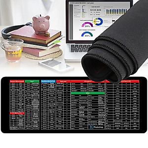 AGSIXZLAN Anti Slip Keyboard Pad with Shortcuts-Keyboard Pad with Wrist Support - 31.5x11.8 Inch for Office & School Supplies,Upgraded Extended Large Mouse Pads-Enhance Efficiency and Comfort
