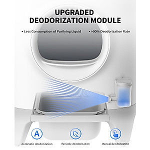 PETKIT New Updated PuraX Self-Cleaning Cat Litter Box, Scooping Free Automatic Cat Litter Box for Multiple Cats with Litter Mat, xSecure/Odor Removal/APP Control