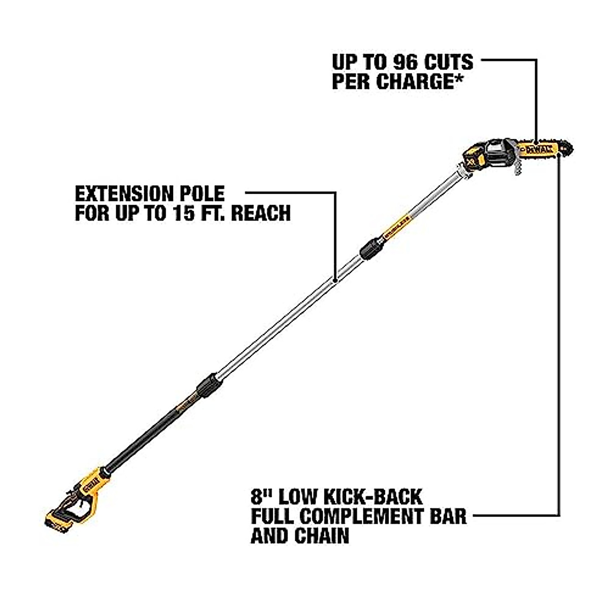 DEWALT DCKO86M1 Combo Kit, Yellow/Black