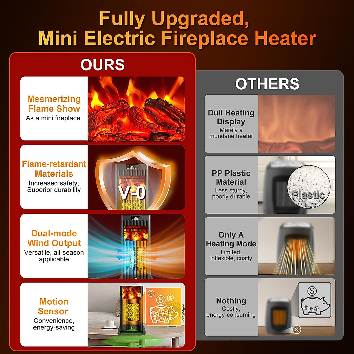 Space Heater, 2024 Small Space Heaters for Indoor Use, Oscillating Electric Heater with Infrared Sensor & 3D Flame Effect as Mini Fireplace, 1500W ECO Portable Heater for Office/Bedroom/Home/Garage