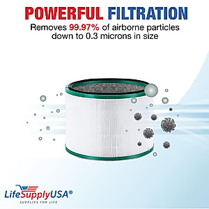 LifeSupplyUSA Replacement HEPA Filter for Dyson 2nd Generation Desk Air Purifiers Pure Cool Link Desk, Pure Hot+Cool Link Hot Cool Purifiers