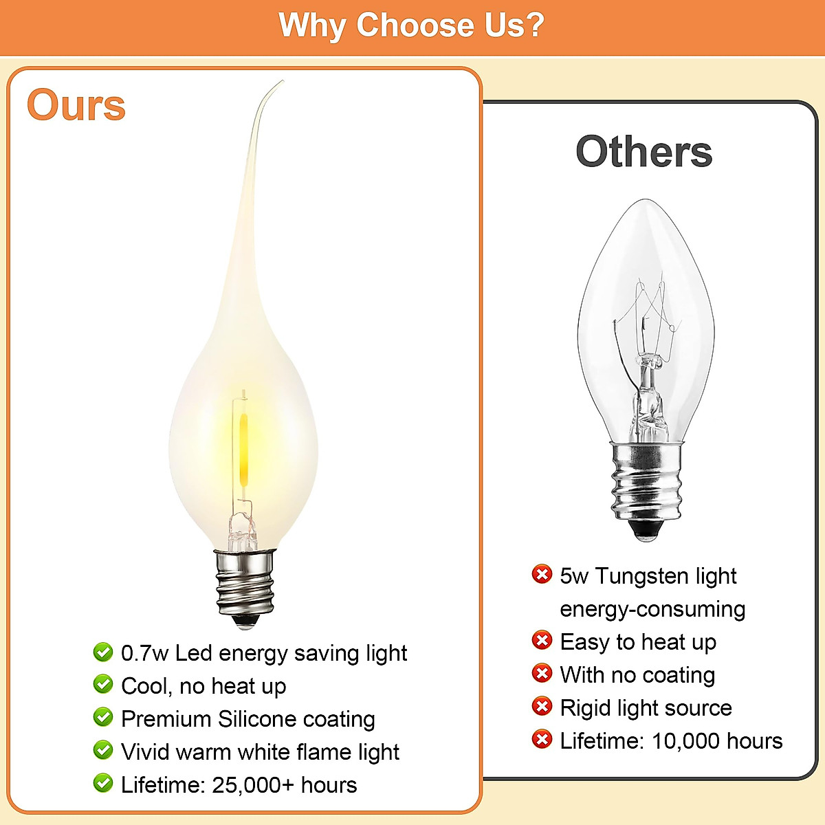 Meonum 12 Pcs Silicone Dipped Candle Light Bulbs, LED Silicone Candle Bulbs, 0.7 Watts Candle Chandelier Light Bulbs, C7 Light Bulbs, E12 120V White Silicone Light Bulbs for Window Candle