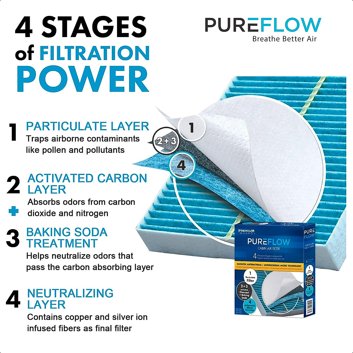 Pureflow Cabin Air Filter PC8214X|Fits 2022-21 Ford F-600 Super Duty,2022-20 F-600 Super Duty,2022-20 F-450 Super Duty,2022-17 F-450 Super Duty