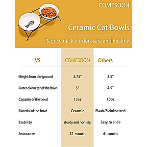 Cat Bowls, Upgraded 13 oz Ceramic Elevated Cat Food Bowls for Food and Water, Raised 2 Cat Dishes with Stainless Steel Stand Non-Slip and Anti-Rust, for Indoor Cats and Small Dog Bowl, Dishwasher Safe