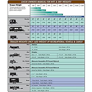 Reese Towpower 51032 Class III Custom-Fit Hitch with 2" Square Receiver opening