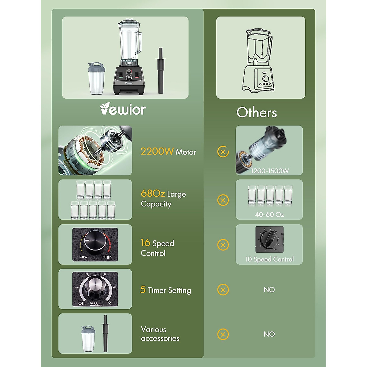 VEWIOR 2200W Blenders for Kitchen, Professional Smoothie Blender with 68oz Tritan Container & 27oz To-Go Cup, Countertop Blender for Smoothies