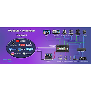 AVKANS AI Tracking PTZ Camera, 20X HDMI SDI PTZ Camera for Church Worship Events School Hospital Boradcast Live Streaming, PoE Support, Crystal Clear Video Quality