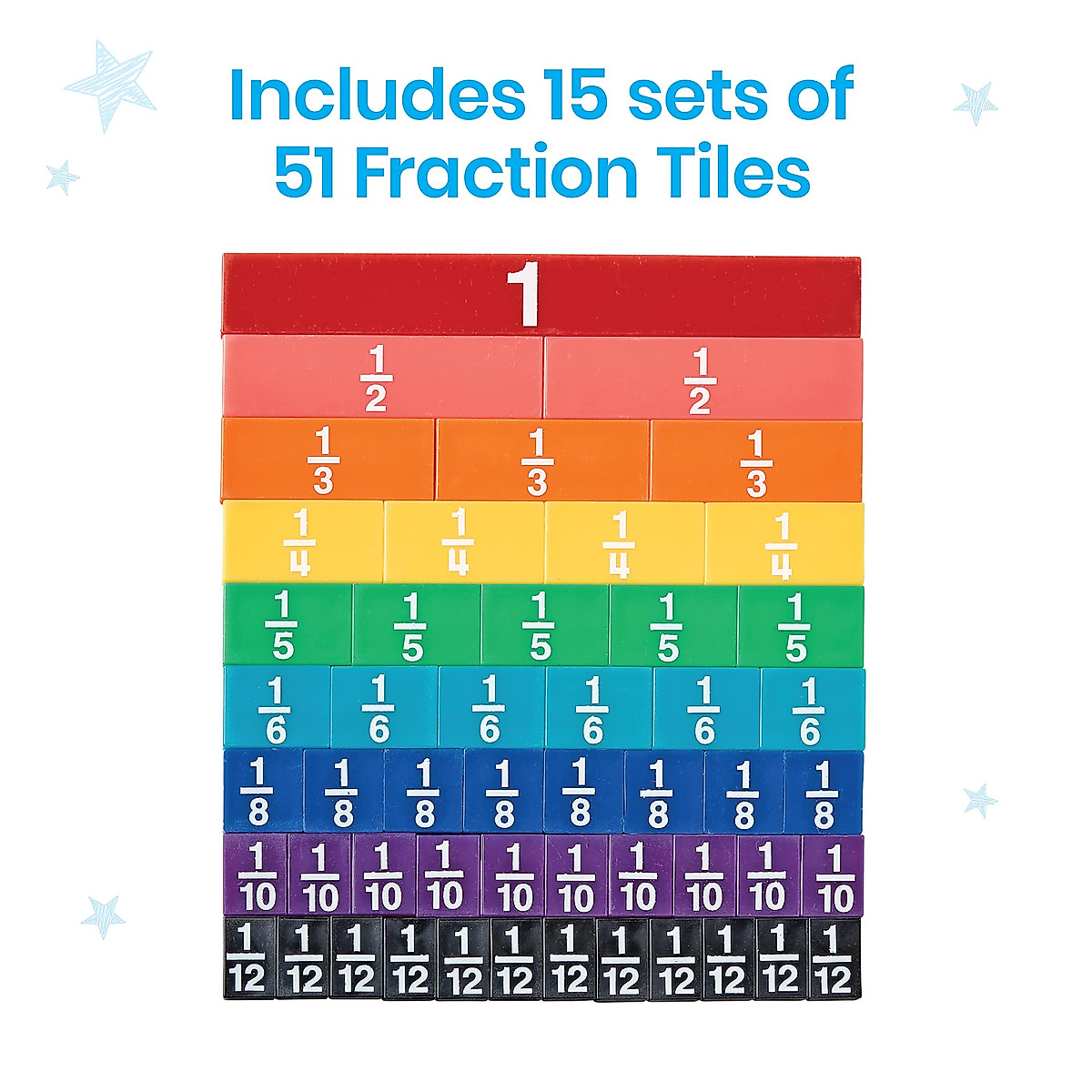 hand2mind Plastic Rainbow Fraction Tiles, Montessori Math Materials, Fraction Manipulatives, Unit Fraction, Fraction Bars Math Manipulatives, Fraction Games, Homeschool Supplies (15 Sets of 51 Pieces)
