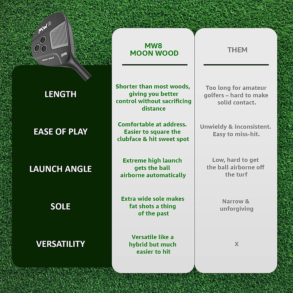 MW8 Moon Wood – Premium Golf Fairway Wood for Men and Women – Golf Club Includes Headcover – Legal for Tournament Play