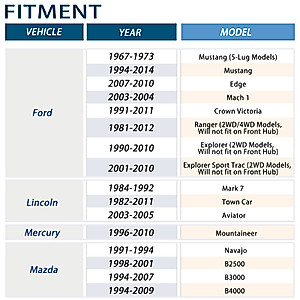 HHCSOP 5x4.5 Wheel Spacers 2 inch, Compatible with Ford Mustang Ranger Edge Explorer Crown Victoria | Lincoln Aviator Town Car Mark 7, 2PCS 5x114.3 Wheel Adapters Hub Bore 70.5mm with 1/2" x20 Studs