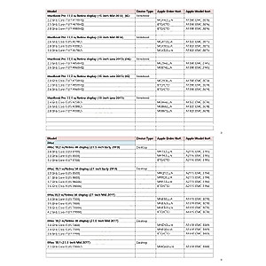 Timetec 512GB MAC SSD NVMe PCIe Gen3x4 3D NAND TLC Read Up to 2,000MB/s Compatible with Apple MacBook Air (2013-2015, 2017), MacBook Pro (2013-2015), iMac (2013-2019), Mac Pro (2013), Mac Mini (2014)
