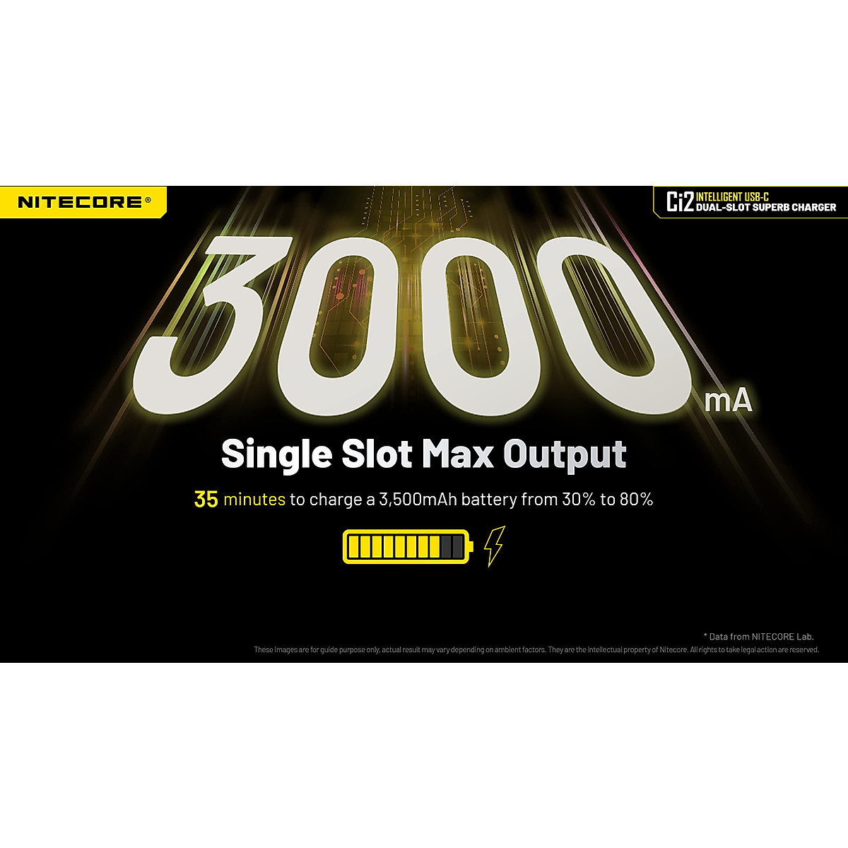 Nitecore Ci2 2 Bay Universal Battery Charger Support 16340 14500 18650 21700 Lithium Ion AA AAA Ni-MH Ni-CD, USB-C QC PD with Lumentac Battery Organizer