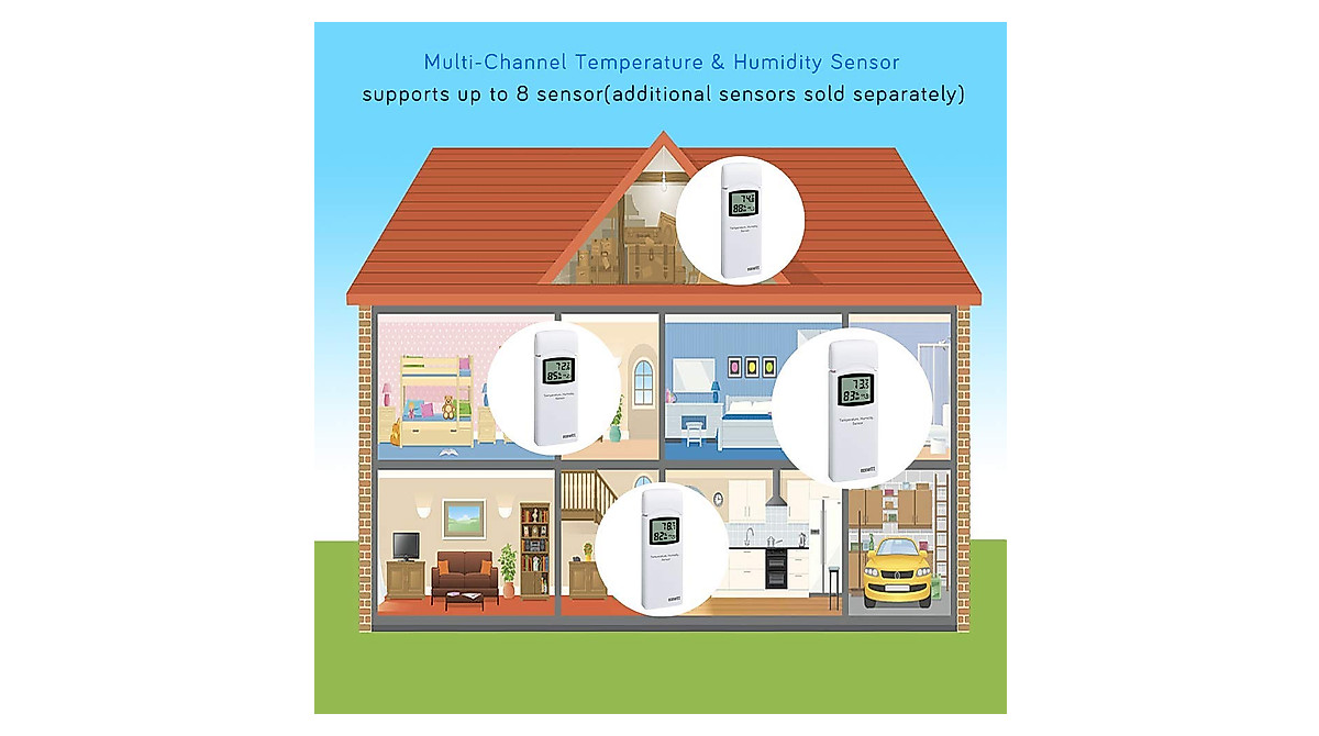 Ecowitt WH32 Wireless Outdoor Temp & Humidity Sensor – App & Data Ready