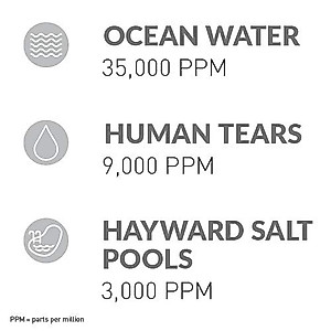 Hayward W3AQR15 AquaRite Salt Chlorination System for In-Ground Pools up to 40,000 Gallons